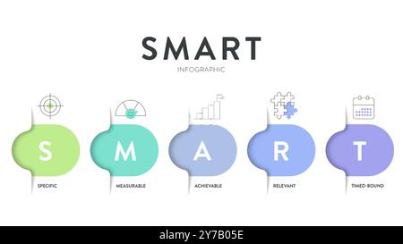 Smart Goals model infographic diagram chart template with icon vector ...