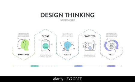 Infographic design thinking process (Empathise, Define, Ideate ...