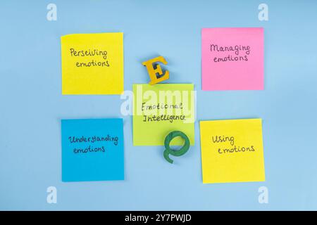 Kids EQ, child emotional quotient concept with Stickers with the basic ...