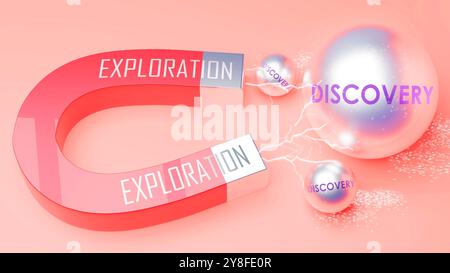 Exploration that attracts Discovery. Power of exploration Stock Photo ...