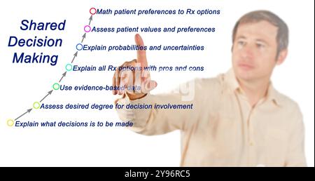 Process of Shared Decision Making Stock Photo - Alamy