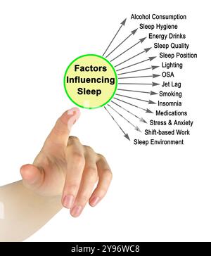 Factors Influencing Sleep Stock Photo - Alamy