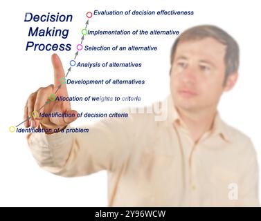 Components of Decision Making Process Stock Photo - Alamy