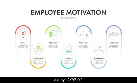 Employee Motivation strategy framework infographic diagram chart ...