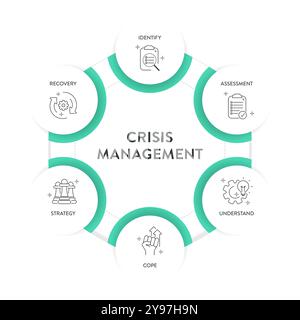 Crisis management model infographic diagram chart template with icon ...