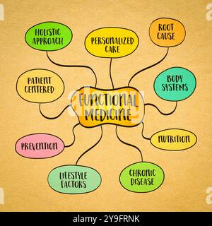 functional medicine infographics or mind map sketch on art paper ...