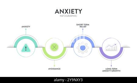 Cycle of Anxiety strategy infographic diagram chart banner template ...