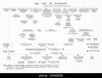 Queen Victoria Descendants Chart Queen Victoria's Descendants: