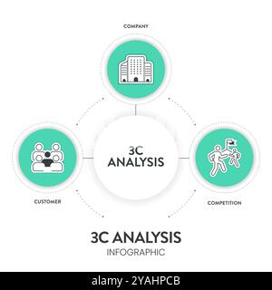 3C analysis model infographic diagram chart illustration banner ...