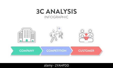 3C analysis model infographic diagram chart illustration banner ...