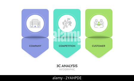 3C analysis model infographic diagram chart illustration banner ...