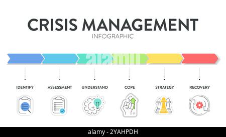Crisis management model infographic diagram chart template with icon ...