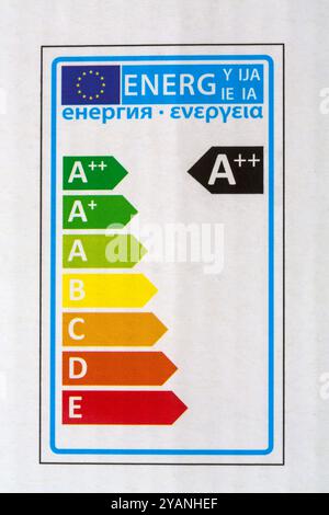 Energy ratings - information on box of Lepro GU10 LED bulbs lightbulbs ...
