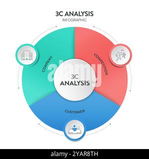 3C analysis model infographic diagram chart illustration banner ...