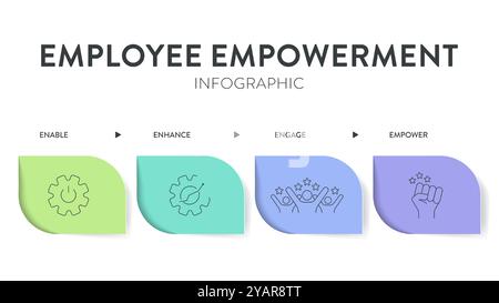 Employee Empowerment strategy framework diagram chart infographic ...