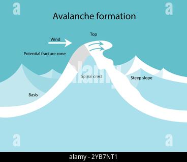 avalanche,mountain,cold,danger,threat,landslide,ice,house,snow,winter ...