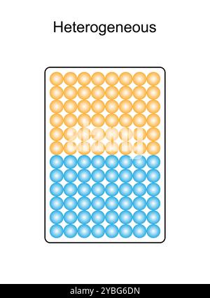 Heterogeneous mixture, illustration Stock Photo - Alamy