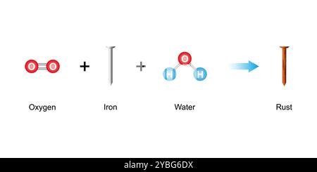 Rusting process, illustration Stock Photo - Alamy