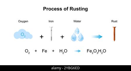 Rusting process, illustration Stock Photo - Alamy