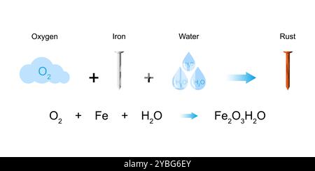Rusting process, illustration Stock Photo - Alamy