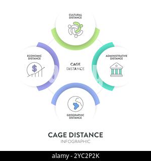 Cage Distance analysis framework strategy infographic diagram chart ...