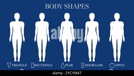 Set of Women and Men body shapes types: apple, pear, inverted triangle ...