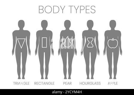 Set of Women and Men body shapes types: apple, pear, inverted triangle ...