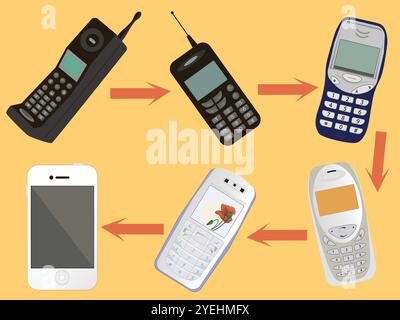 Mobile phone evolution, cute cartoon drawing set. Hand drawn doodles of ...