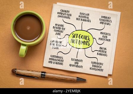 growth mindset infographics or mind map diagram, positive attitude ...