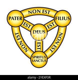 Shield of the Trinity, diagram of Scutum Fidei, the shield of faith ...