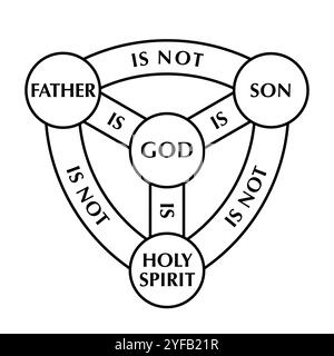 Shield of the Trinity, diagram of Scutum Fidei, the shield of faith ...
