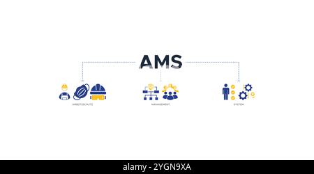 AMS - Arbeitsschutz management system - Banner mit icons vector ...
