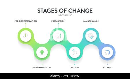 Stages of change strategy model infographics diagram chart banner ...