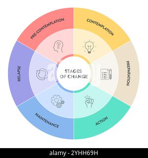 Stages of change strategy model infographics diagram chart banner ...