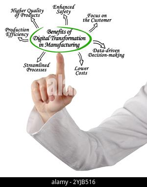 Benefits of Digital transformation in Manufacturing Stock Photo - Alamy
