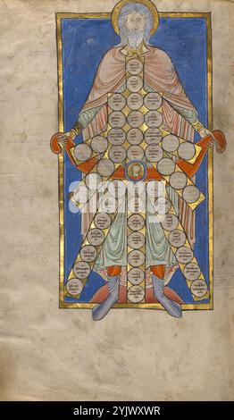 Table of Affinity; Decretum, about 1170-1180. Additional Info:The Table ...
