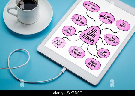 self care - infographics or mind map sketch on art paper, healthy ...
