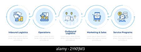 Supply chain infographic. 5 steps delivery horizontal flow chart with ...