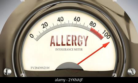 Allergy and Intolerance that is hitting a full scale, showing a very ...