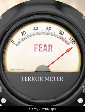Fear and Terror Meter that is hitting a full scale, showing a very high ...
