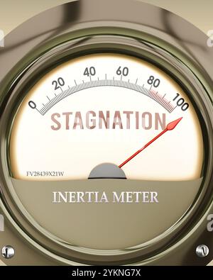 Stagnation and Inertia Meter that is hitting a full scale, showing a ...