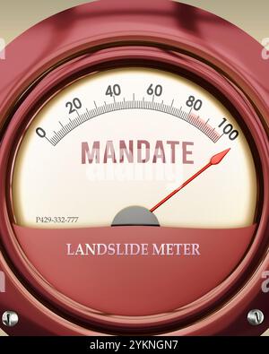 Mandate and Landslide that is hitting a full scale, showing a very high ...