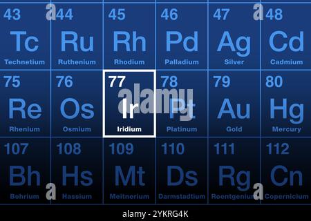Iridium on periodic table. Chemical element with symbol Ir, named after ...