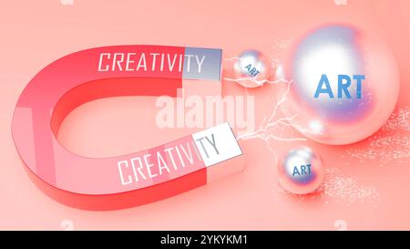 Creativity that attracts Art. Power of creativity Stock Photo - Alamy