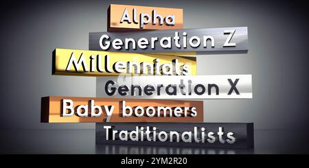 Alpha, Generation Z, Generation Y, Generation X, Baby boomers - 3D ...