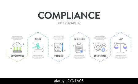 Compliance framework infographic diagram chart illustration banner ...