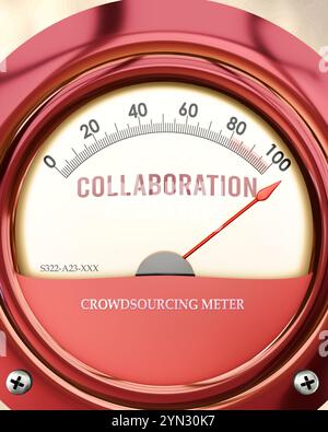 Collaboration and Crowdsourcing Meter that is hitting a full scale ...