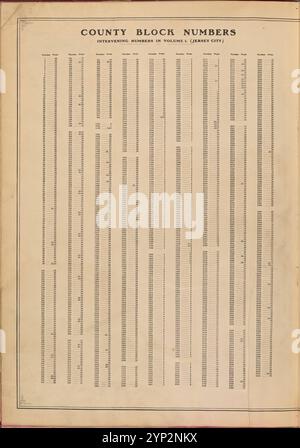 Index Map 1908 - 1909 Stock Photo - Alamy