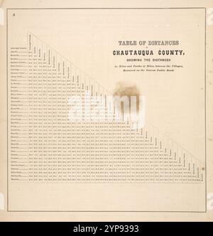 Table of Distances 1867 Stock Photo - Alamy