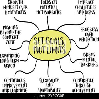 growth mindset infographics or mind map diagram, positive attitude ...